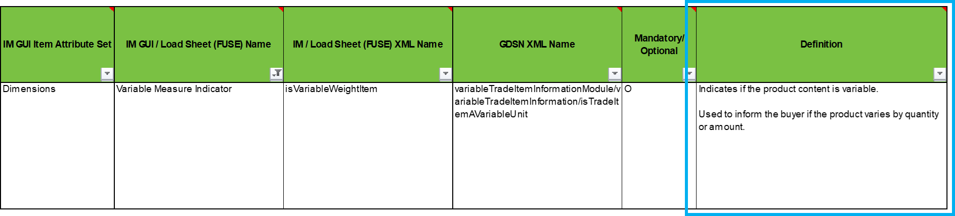 Variable Measure Indicator - 1WorldSync Customer Community