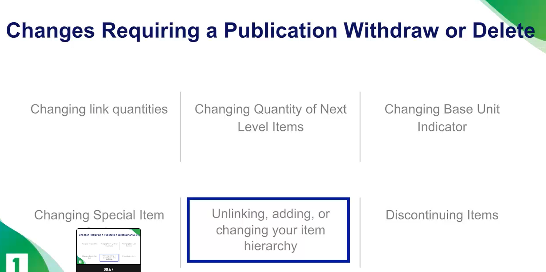101 Basic: Item Management - How to Delete or With... - 1WorldSync Customer Community