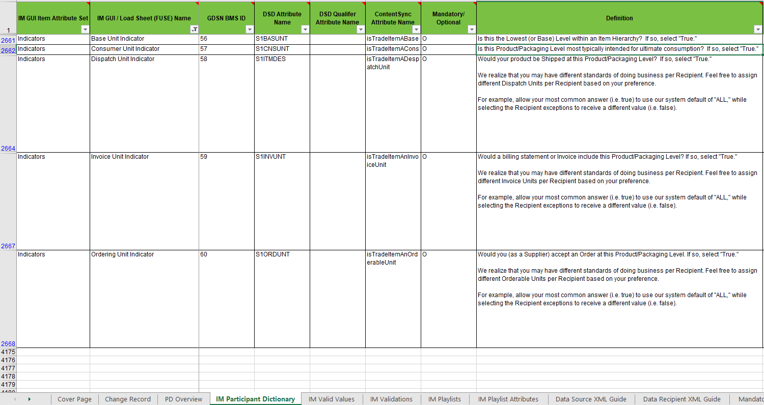Unit Indicators in IM - 1WorldSync Customer Community