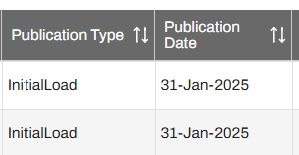 Syndigo data pool part of 1WorldSync? - 1WorldSync Customer Community