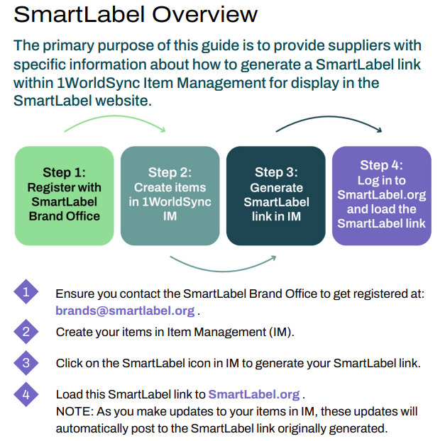 SmartLabel Quick Sheet - 1WorldSync Customer Community