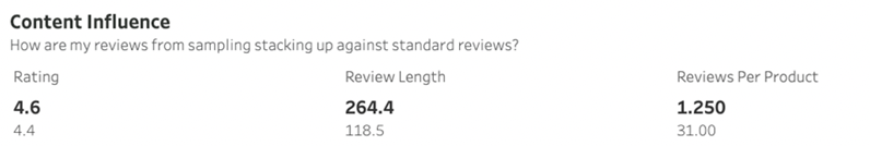 Sampling Display - 1WorldSync Customer Community