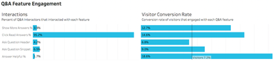 1WorldSync Global Community - 1WorldSync Customer Community