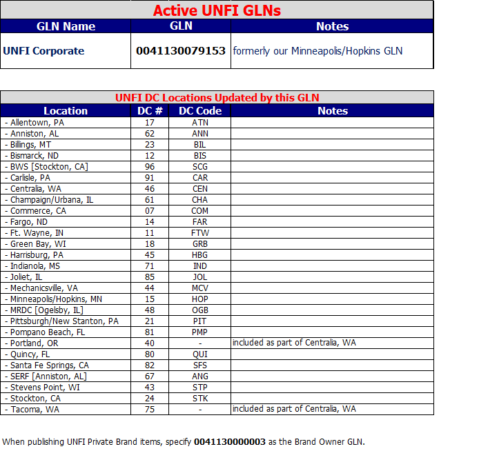 UNFI GLN List - 1WorldSync Customer Community