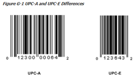 GS1 Trade Item Key Including Zero Suppressed GTINs - 1WorldSync ...
