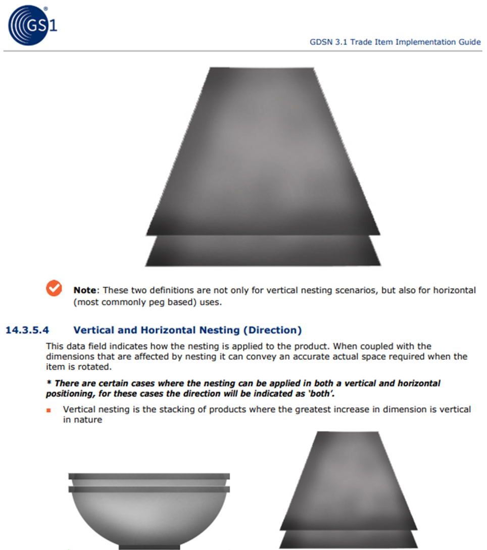 How to Resolve Nesting Requirements for Lowe's via... - 1WorldSync Customer Community